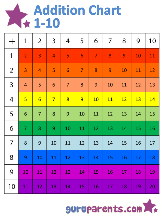 Addition Chart 1 20 Worksheets Worksheet Hero