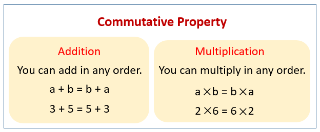 Examples Of The Commutative Property Of Addition Worksheets Worksheet Examples Of The Commutative Property Of Addition Worksheets Worksheet