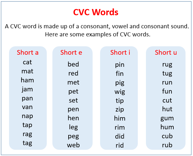 Cvc Pattern Worksheets Worksheet Hero