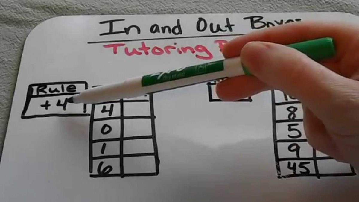 In And Out Boxes Addition Worksheets Worksheet Hero