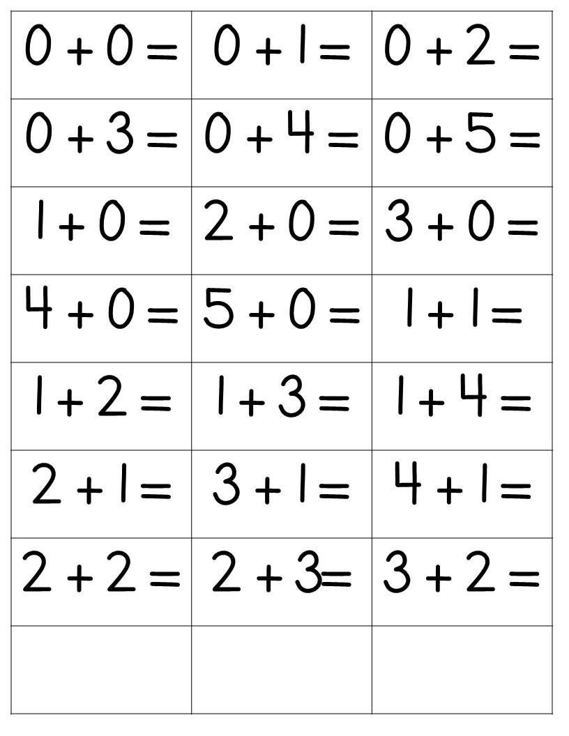 Addition Facts To 10 Flashcards Worksheets Worksheet Hero