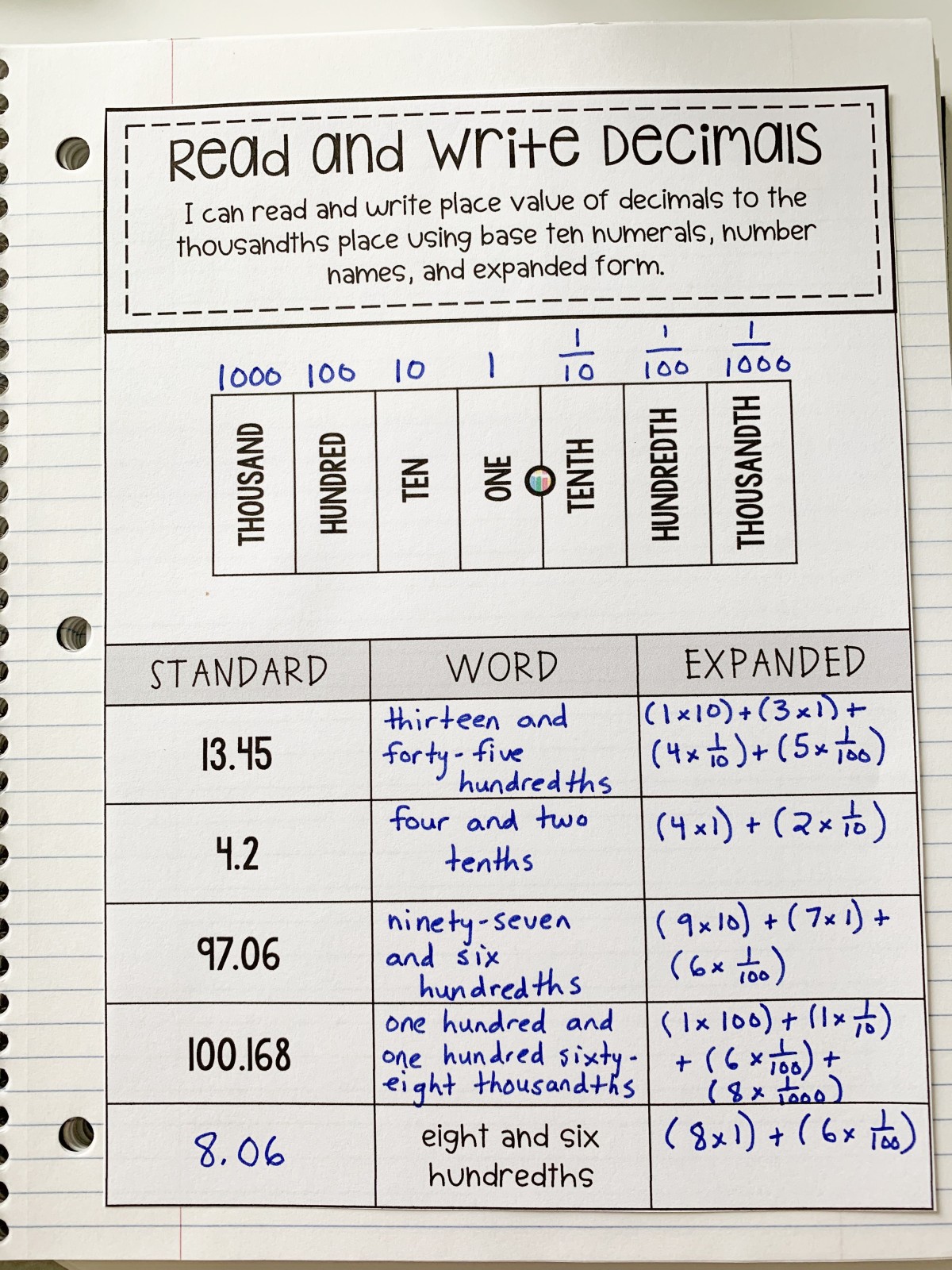 Decimals In Words Worksheets Worksheets Worksheet Hero Decimals In Words Worksheets Worksheets Worksheet Hero